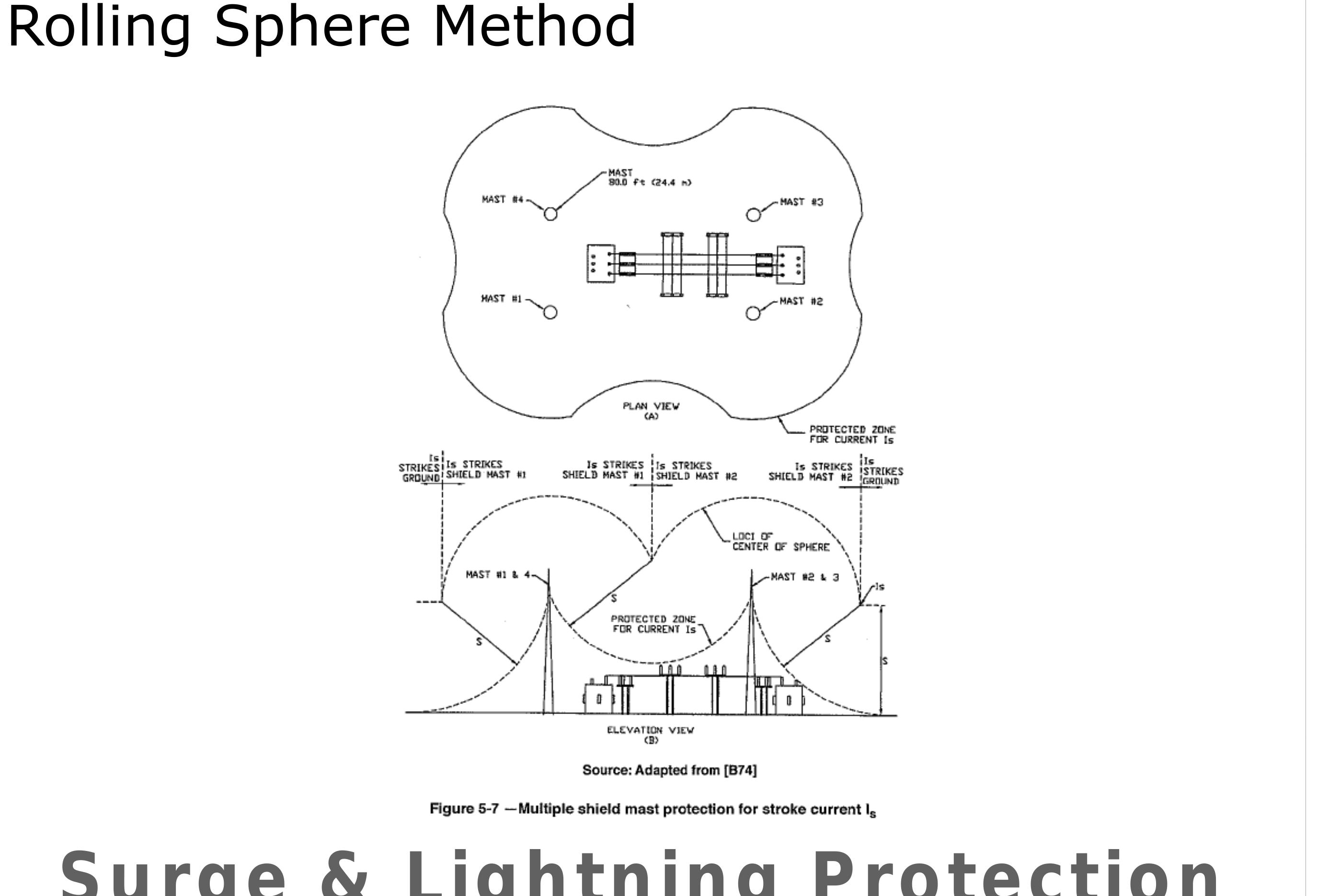 Figure 94 - HV Substation Design: Applications and