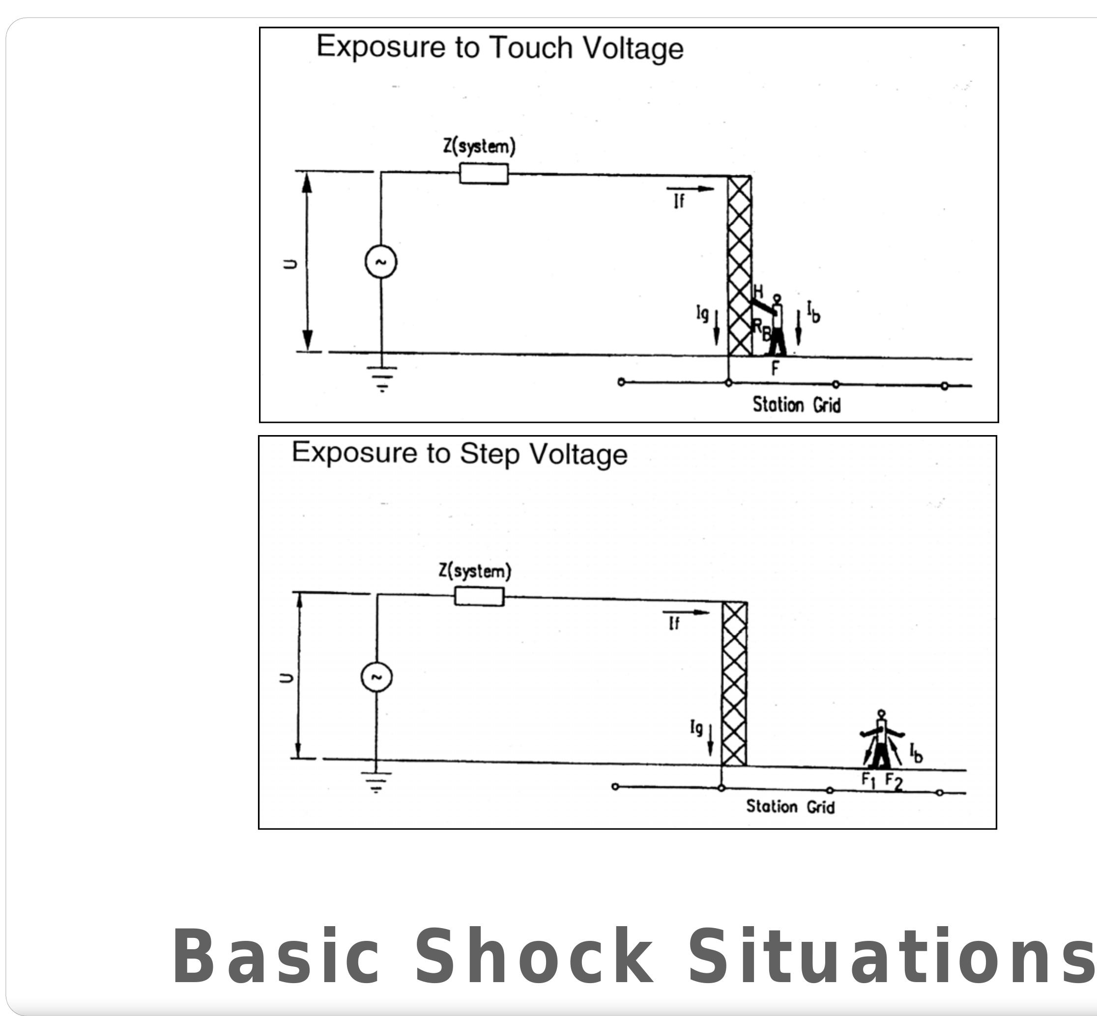 Figure 102 - HV Substation Design: Applications and