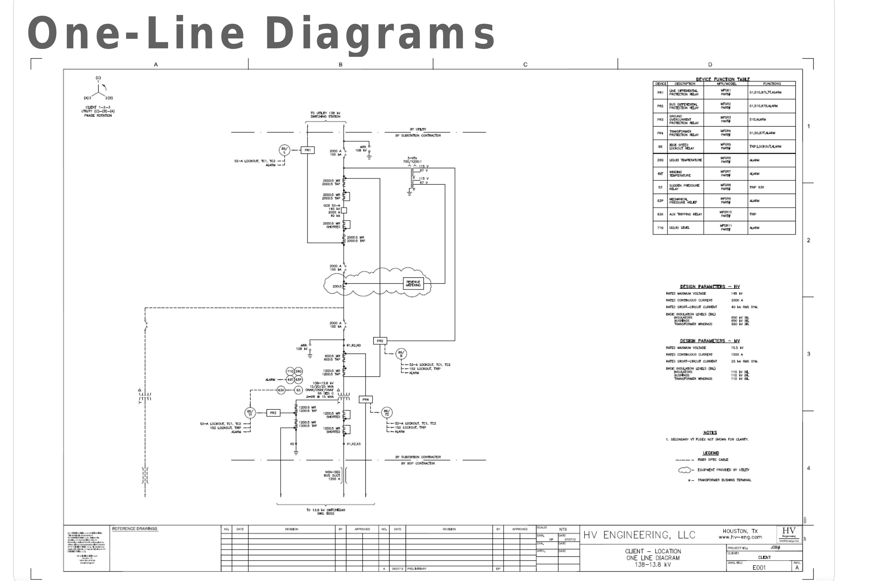 Figure 105 - HV Substation Design: Applications and