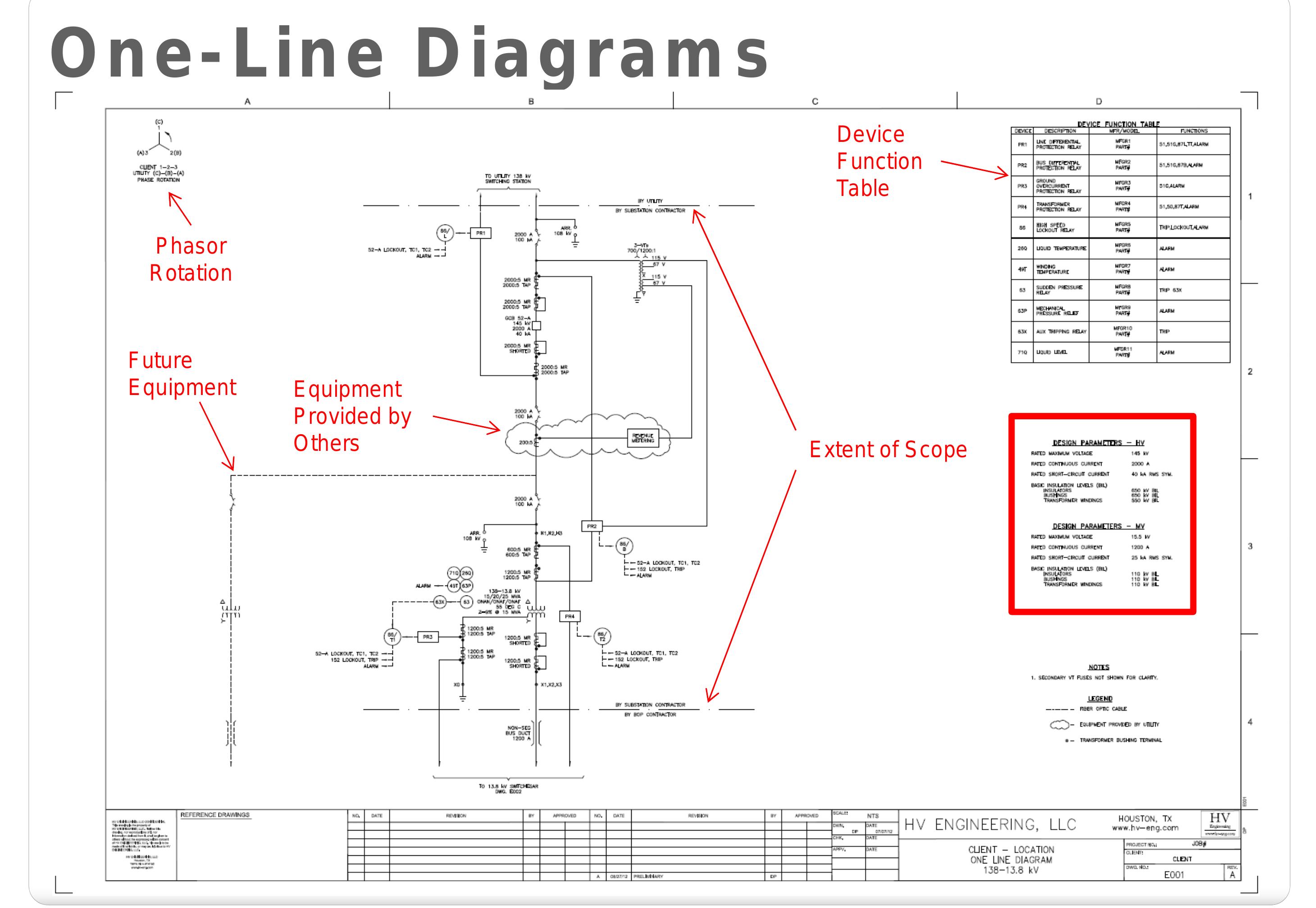 Figure 106 - HV Substation Design: Applications and