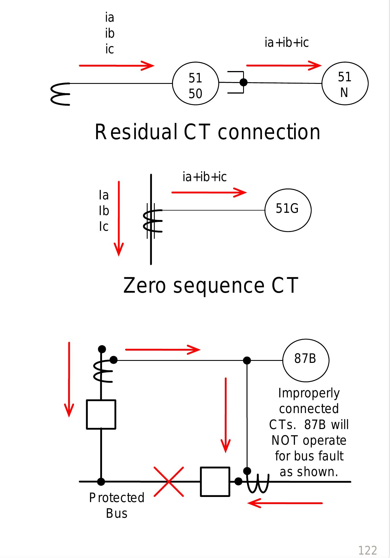 Figure 109 - HV Substation Design: Applications and