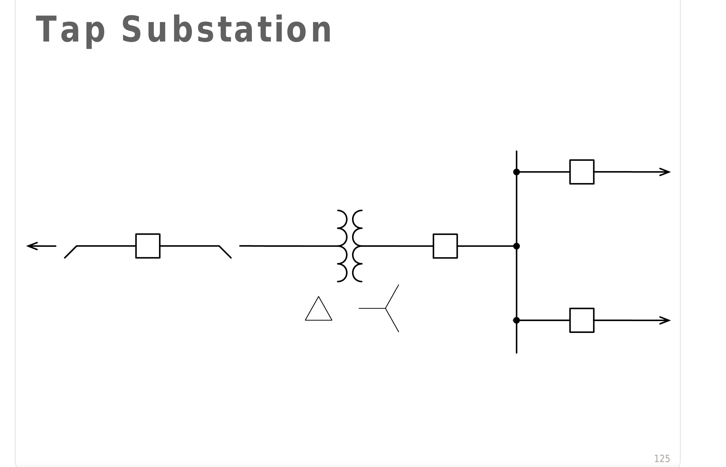 Figure 113 - HV Substation Design: Applications and
