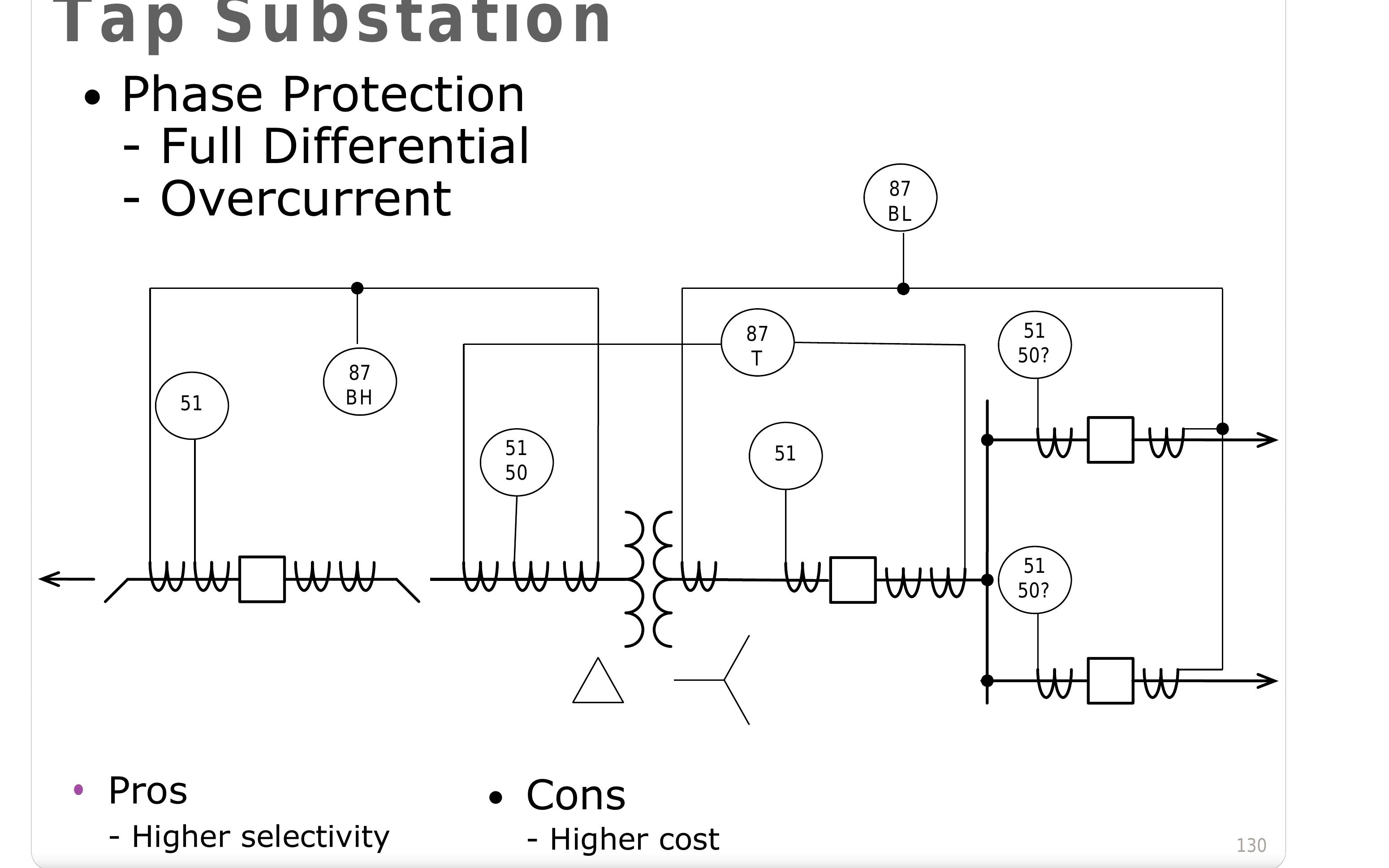 Figure 118 - HV Substation Design: Applications and