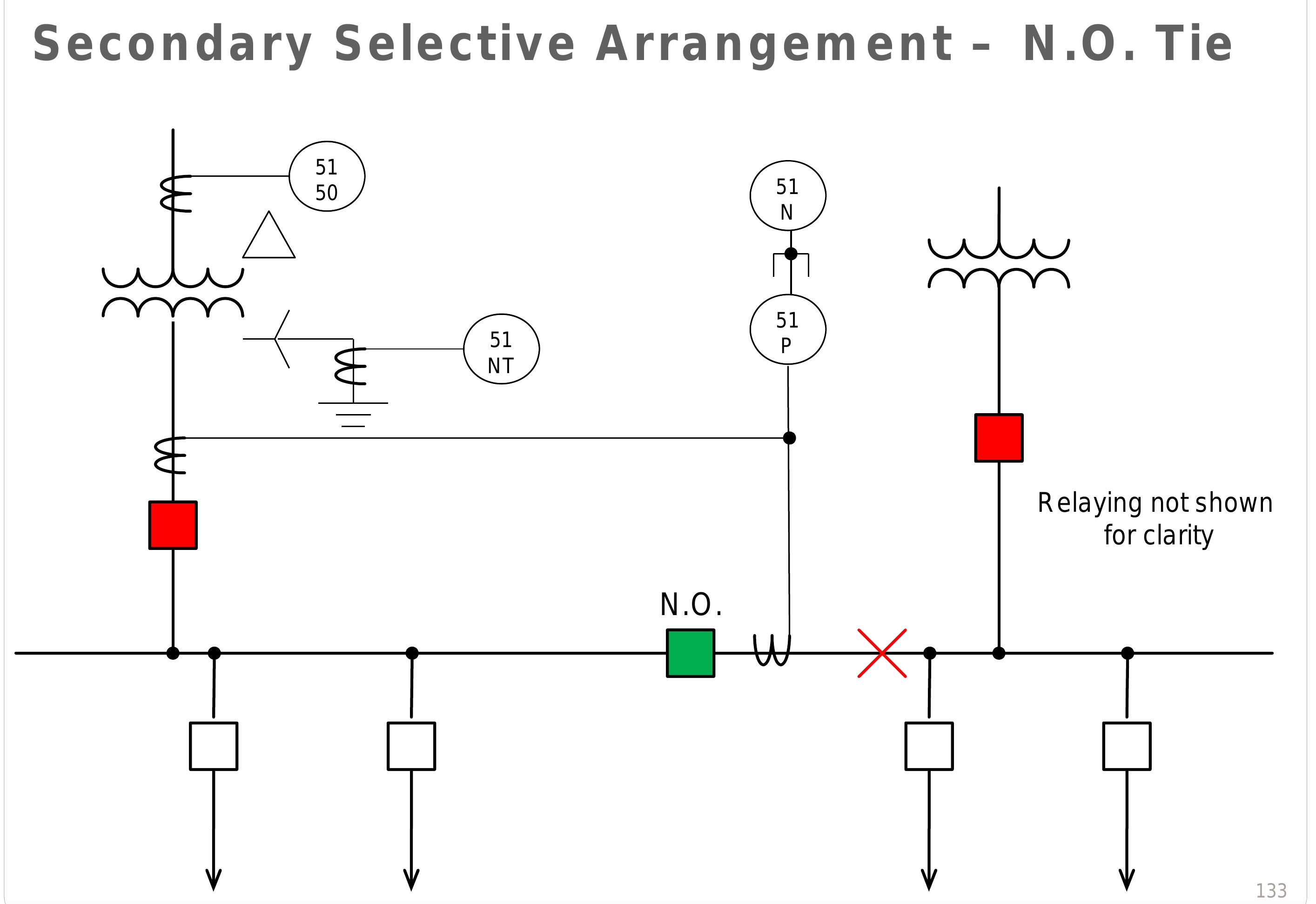 Figure 121 - HV Substation Design: Applications and