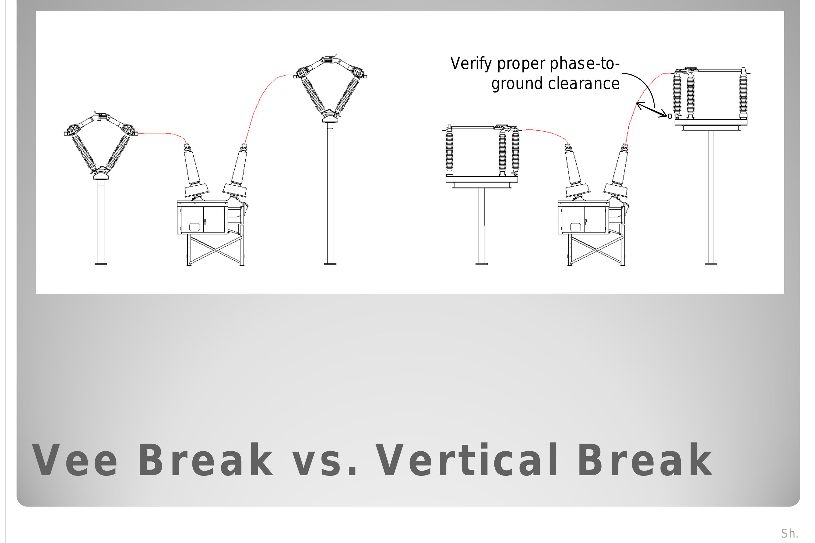 Figure 155 - HV Substation Design: Applications and