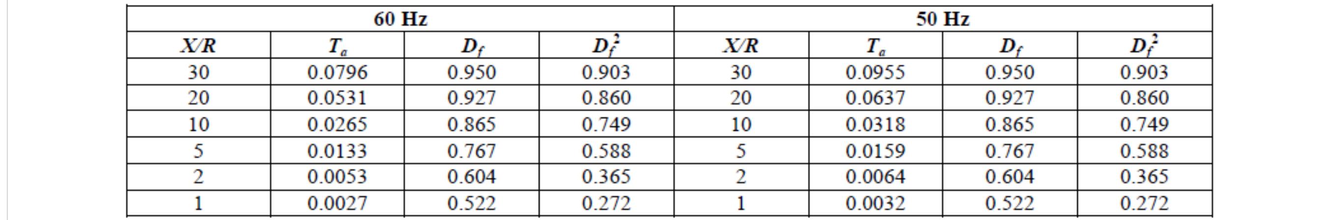 Table 8 - HV Substation Design: Applications and
