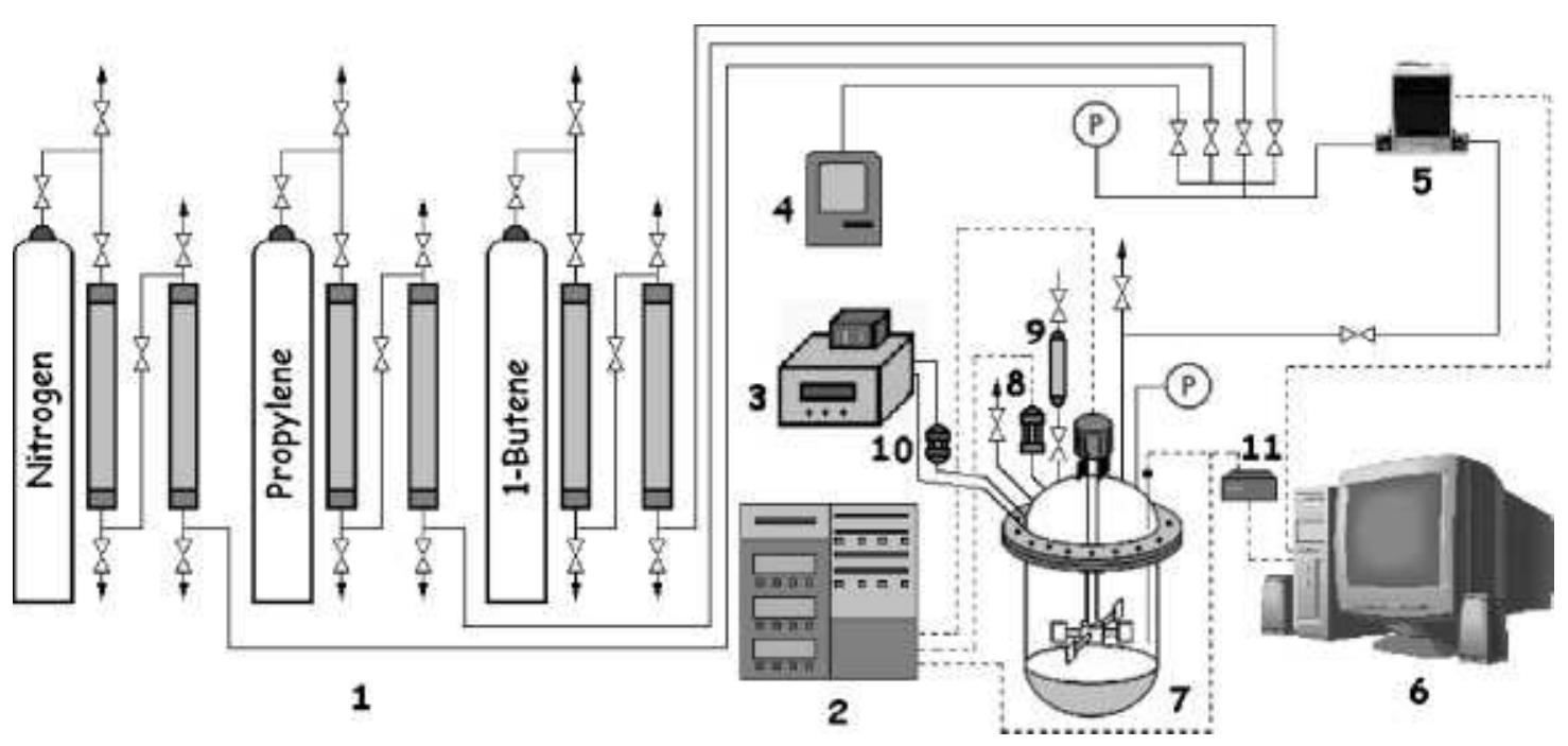 Figure 2 - from Liquid Pool Copolymerization of