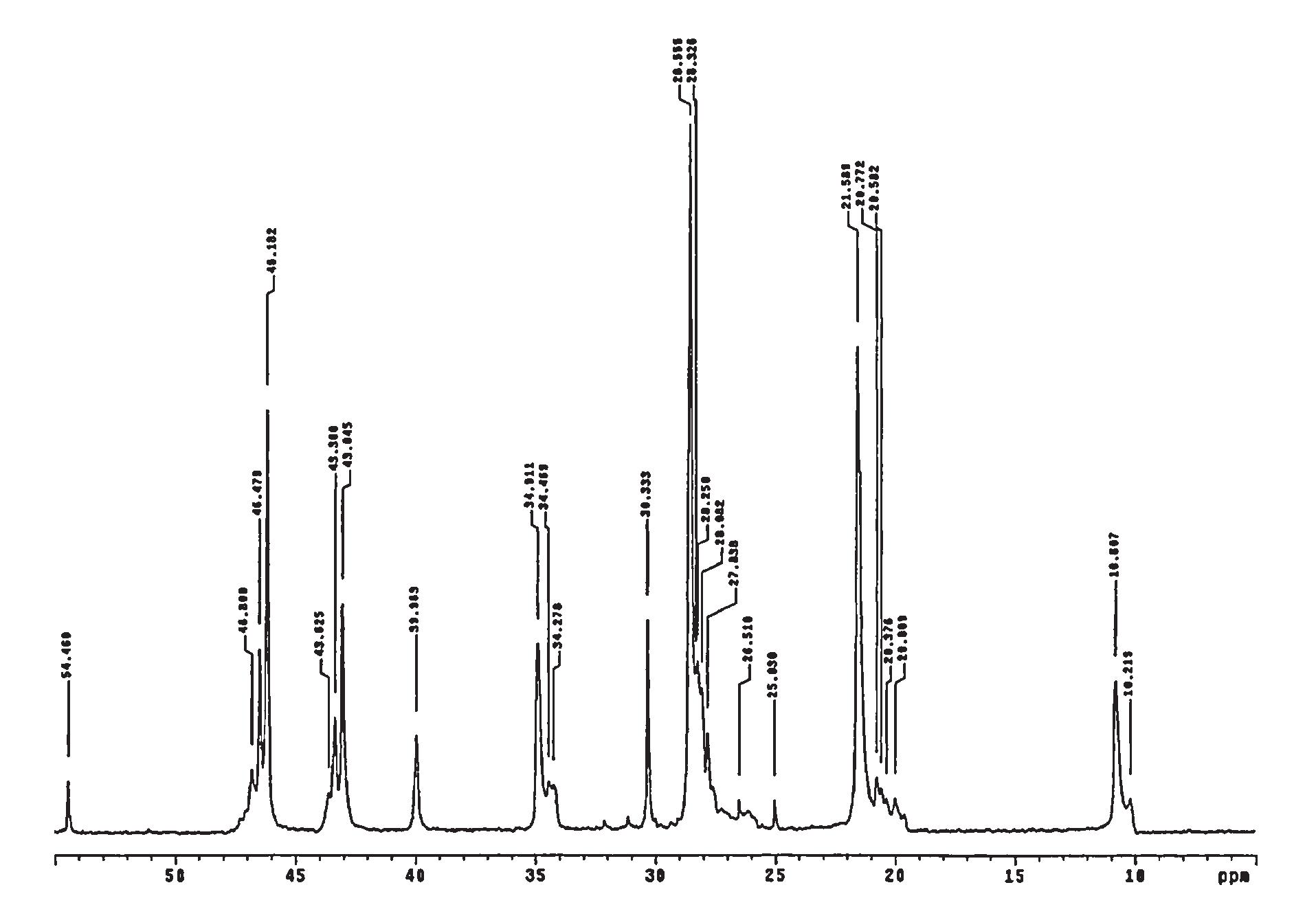 C nmr spectrum of a propylene/1-butene copolymer.