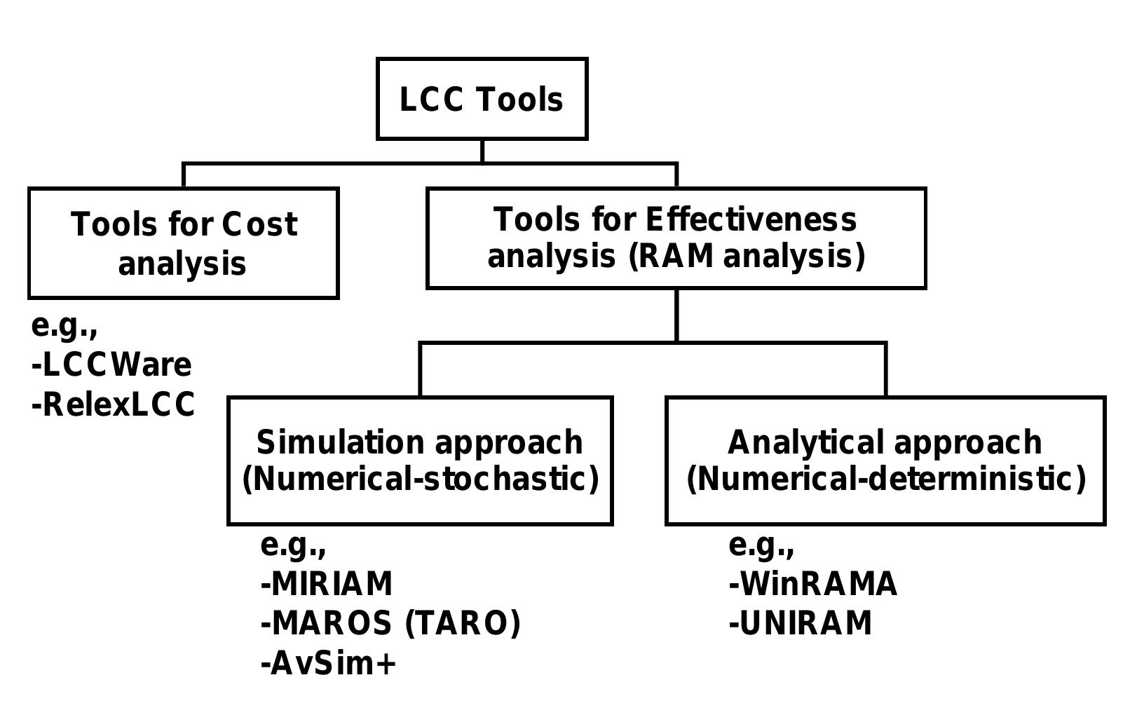 -1: a classification of tools for lcc analysis