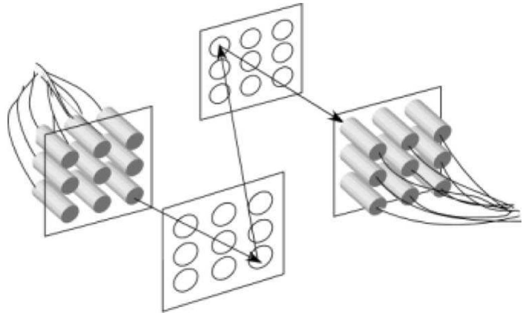 Schematic view of a 3-d optical cross connect. two nine