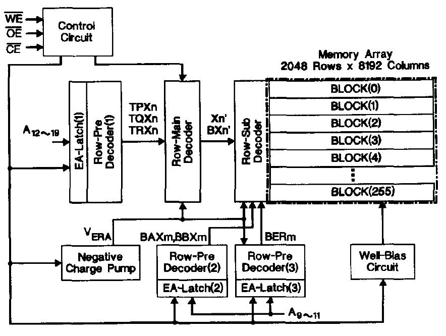 Block diagram for negative gate erase operation. jinbo ef