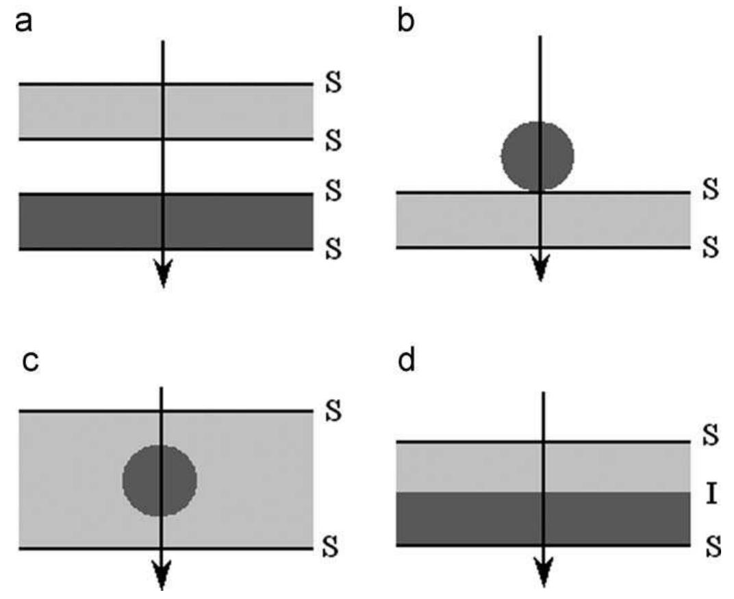 Schematic diagram showing the different types of tem