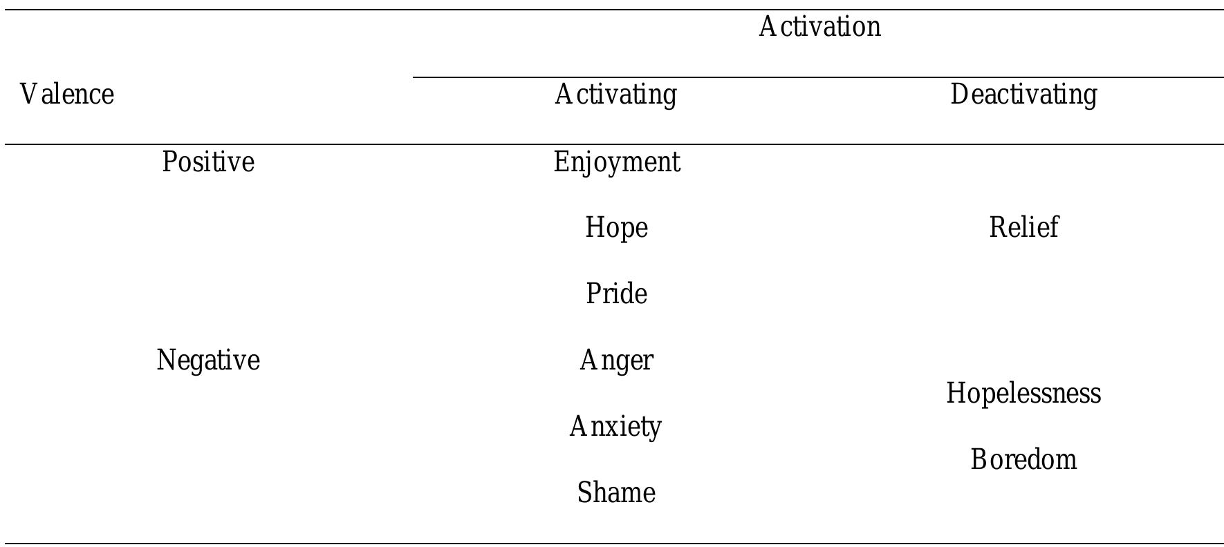 (PDF) The Achievement Emotions Questionnaire: Validation for Pre ...