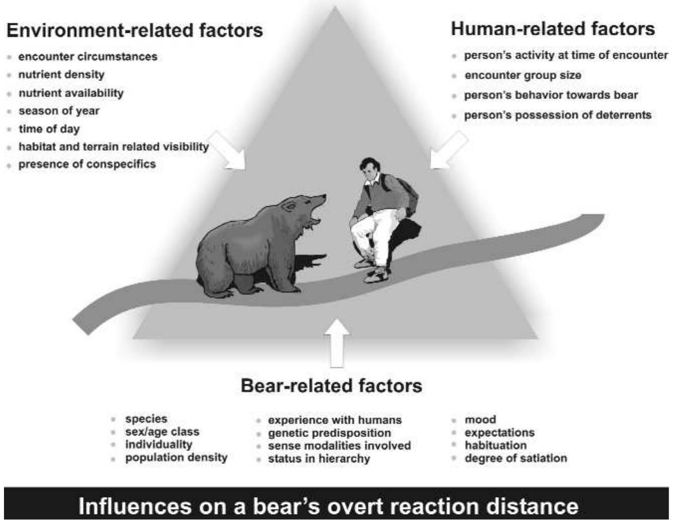 Figure 1 - from Brown bear habituation to people—safety,