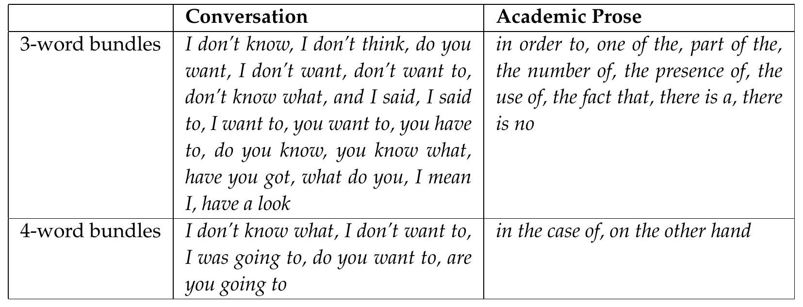 (PDF) CHUNKS