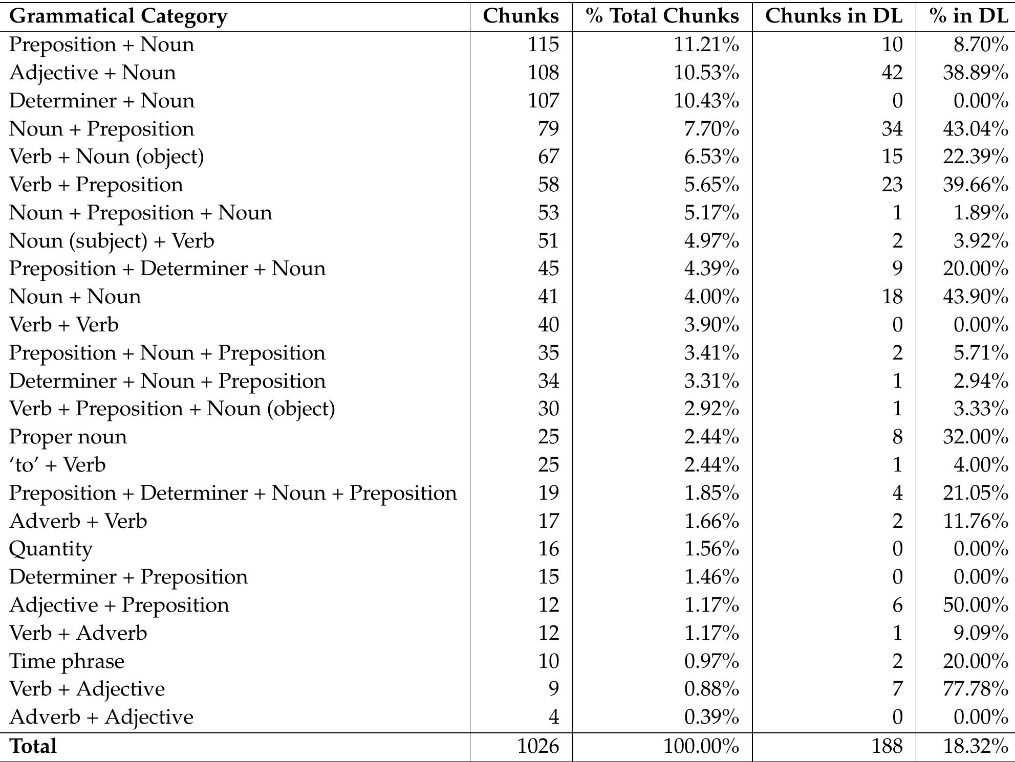 (PDF) CHUNKS
