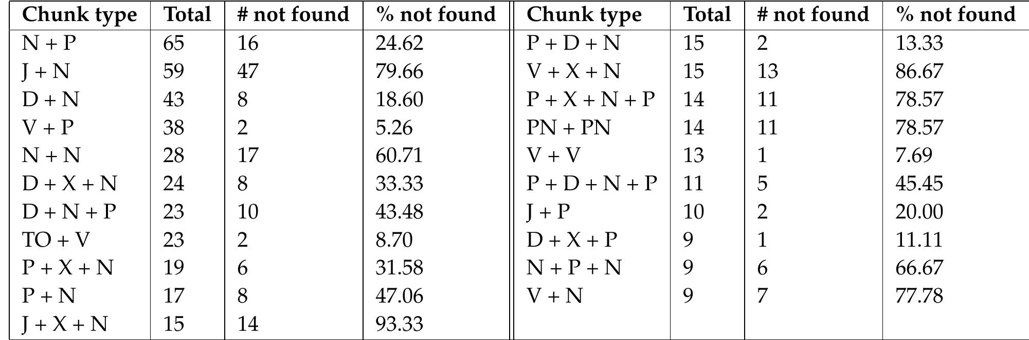 (PDF) CHUNKS