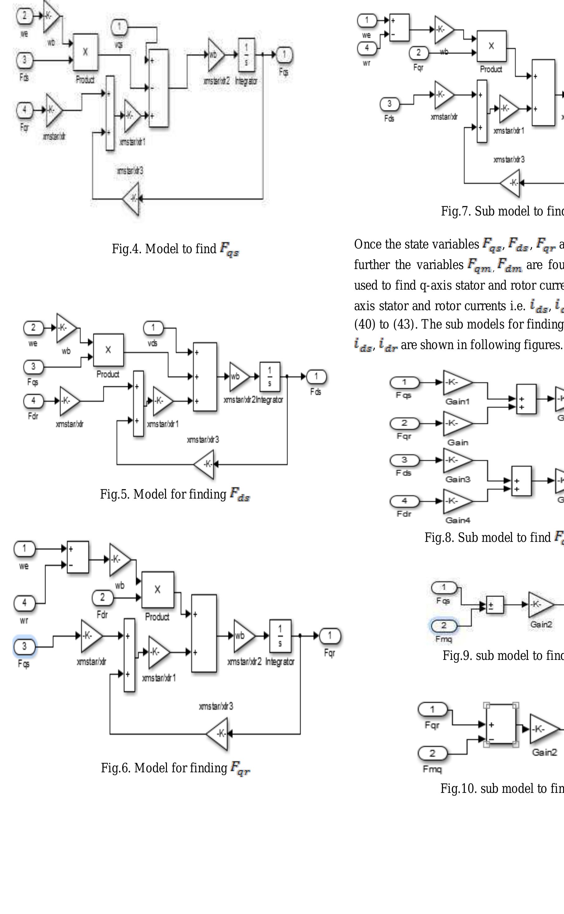Figure 6 Dynamic D Q Model Of Induction Motor Using