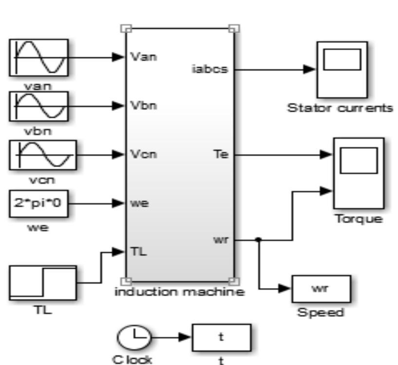 Figure 10 Dynamic D Q Model Of Induction Motor Using