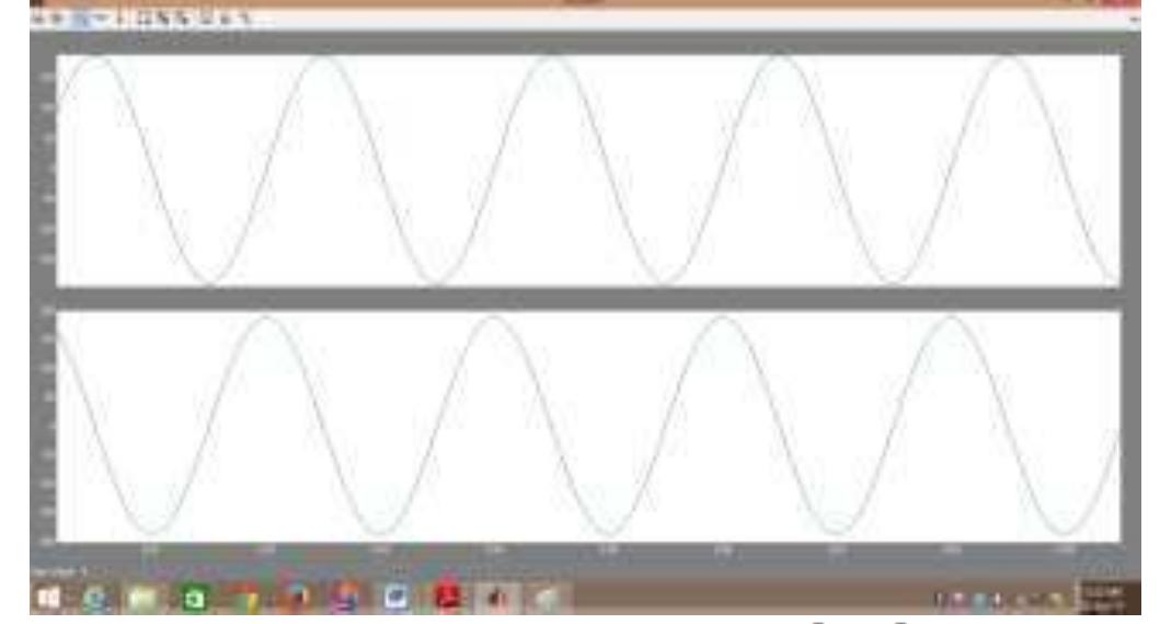 Figure 11 Dynamic D Q Model Of Induction Motor Using