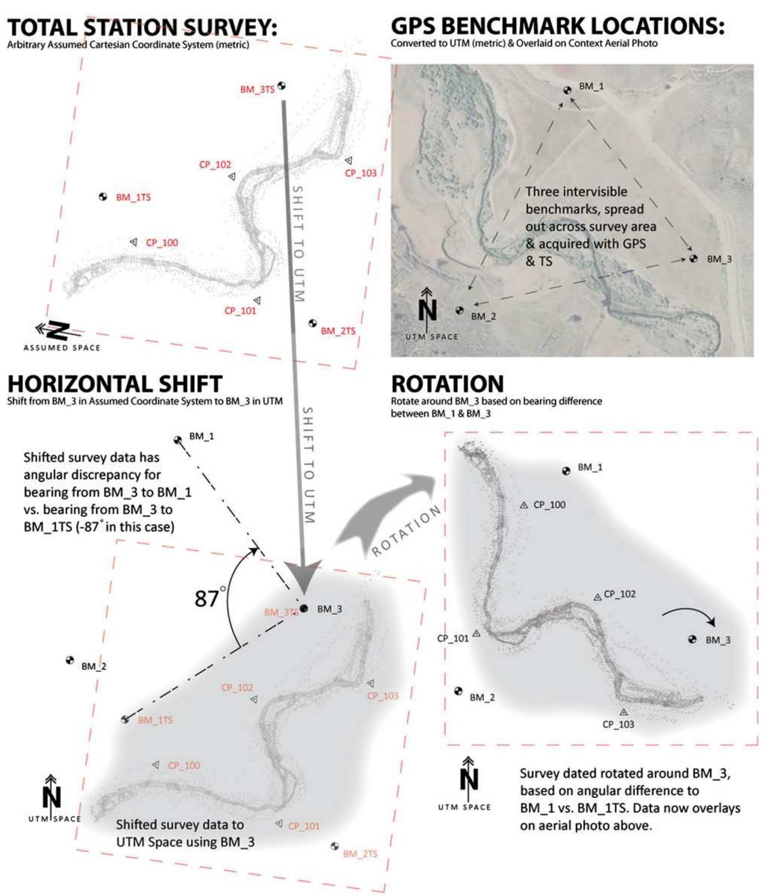 An illustration of the affine transformation process used