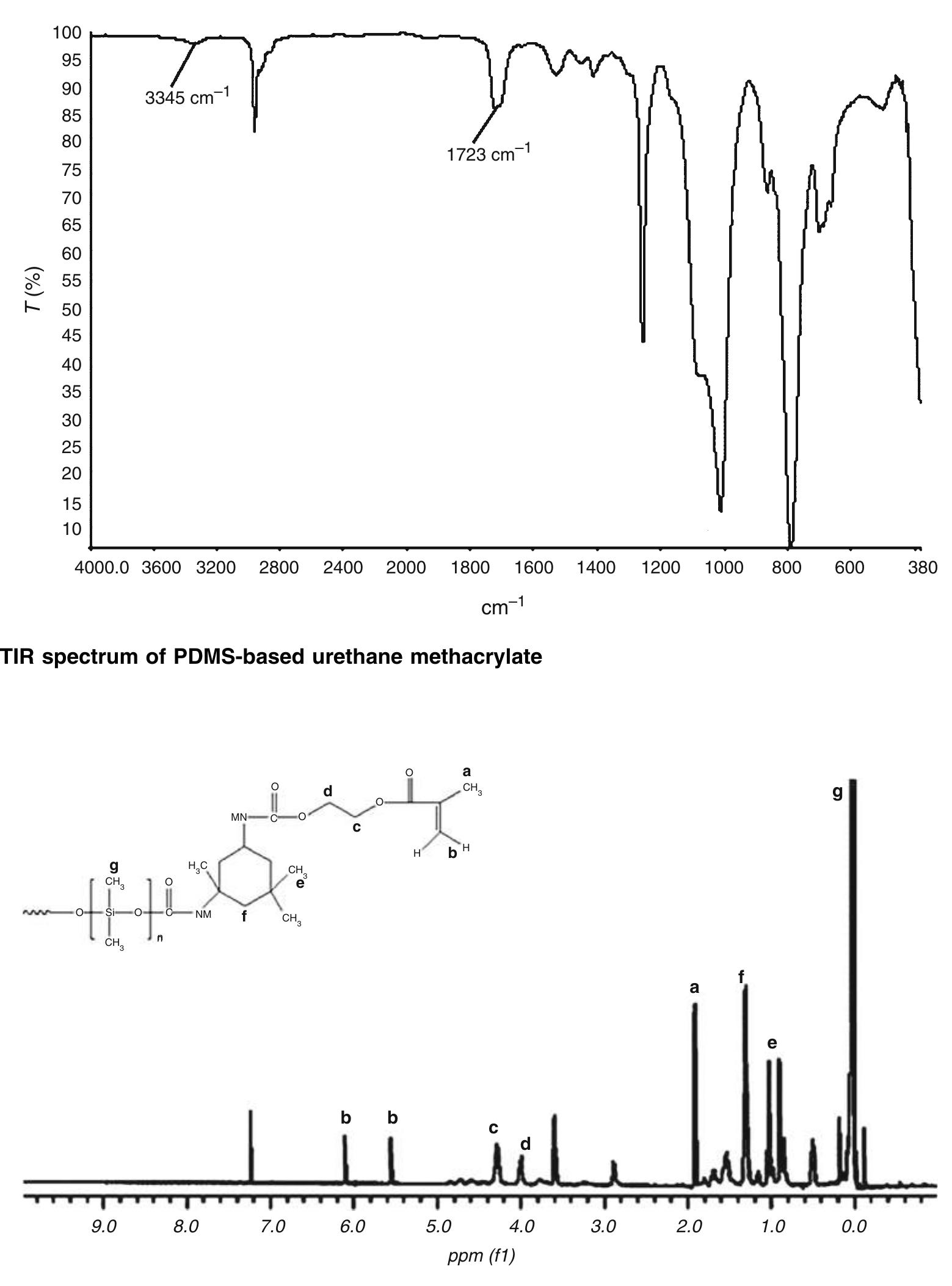 'h-nmr spectrum of pdms-based urethane methacrylate