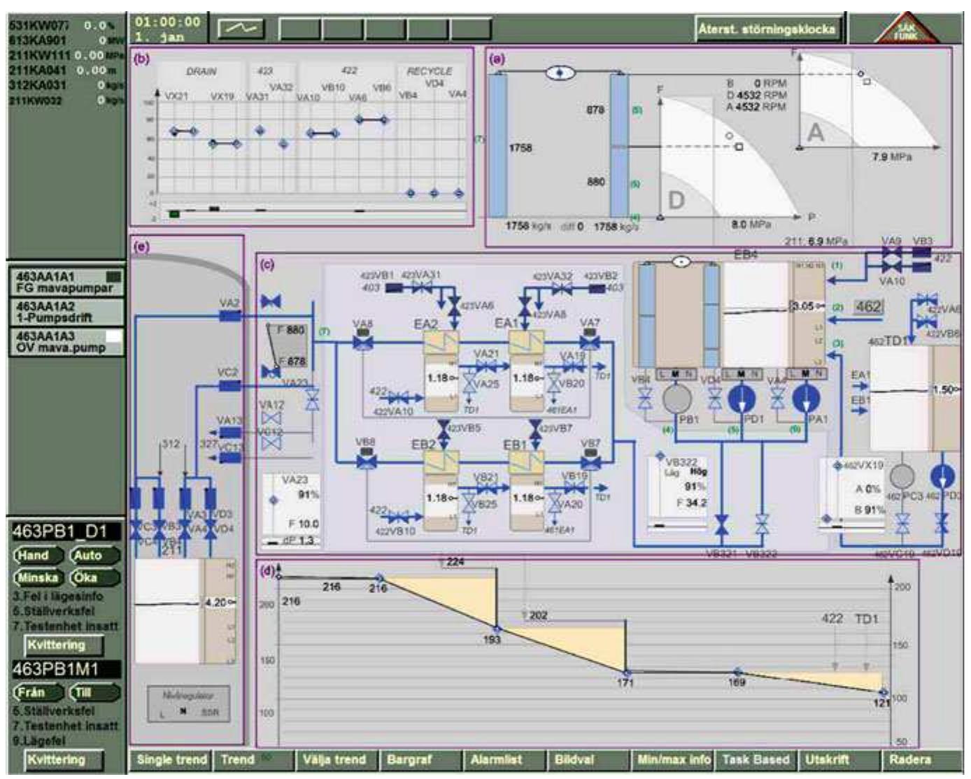 4 ecological display presenting the feedwater system of the