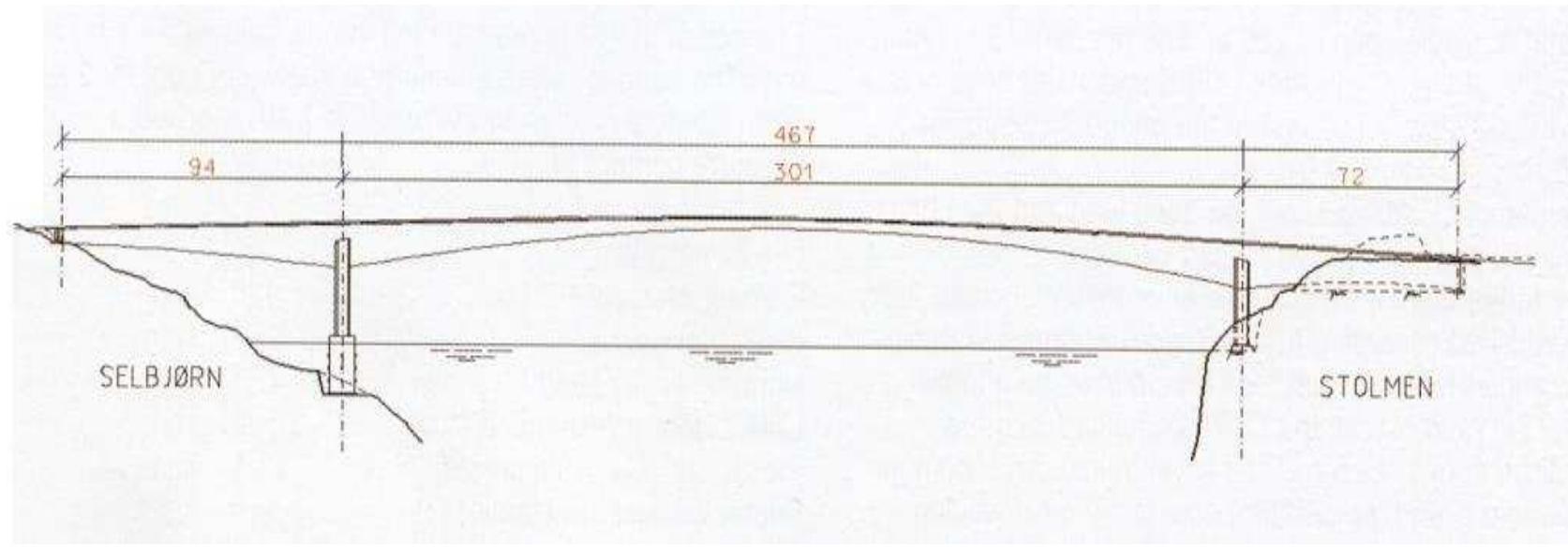 Stolma bridge all corners of the cross-sections are curved