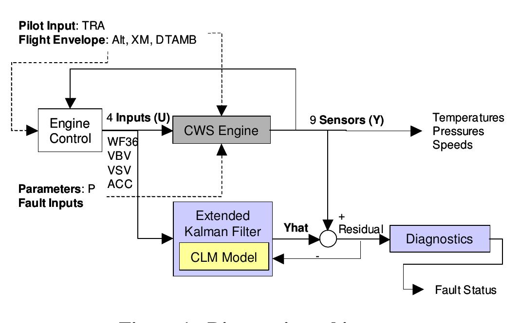Shows the top-level architecture for the detection methods