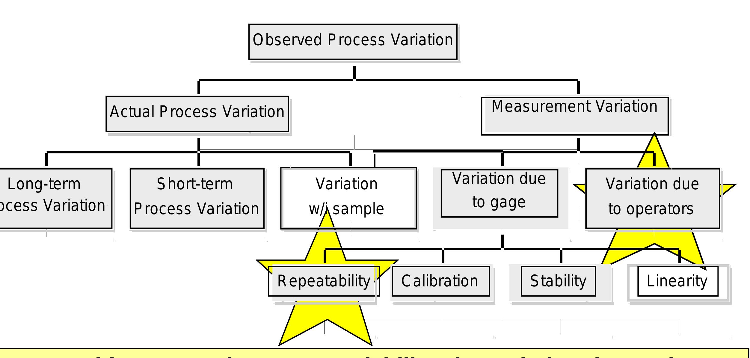 (PDF) MSA (Measurement Systems Analysis