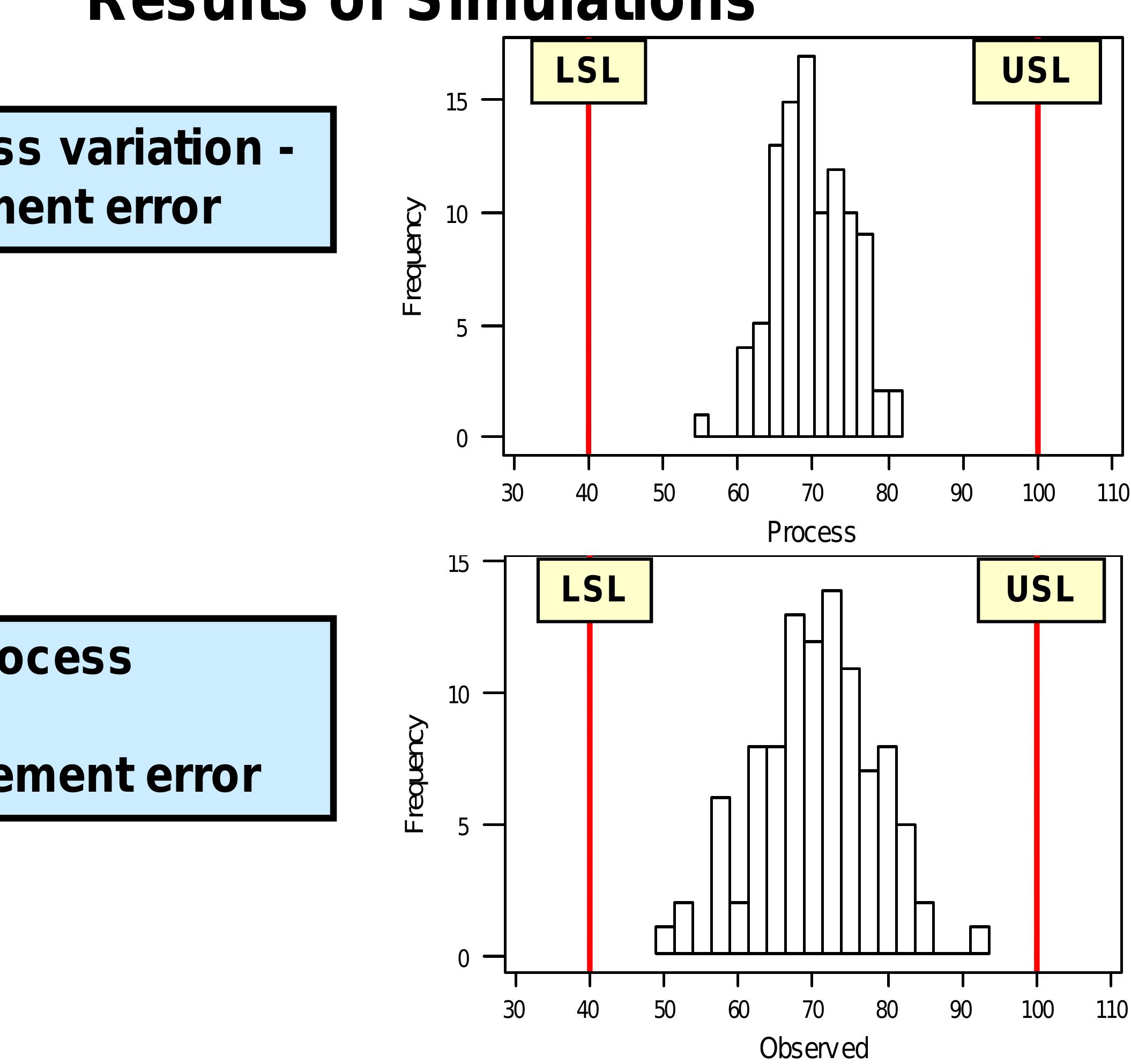 (PDF) MSA (Measurement Systems Analysis