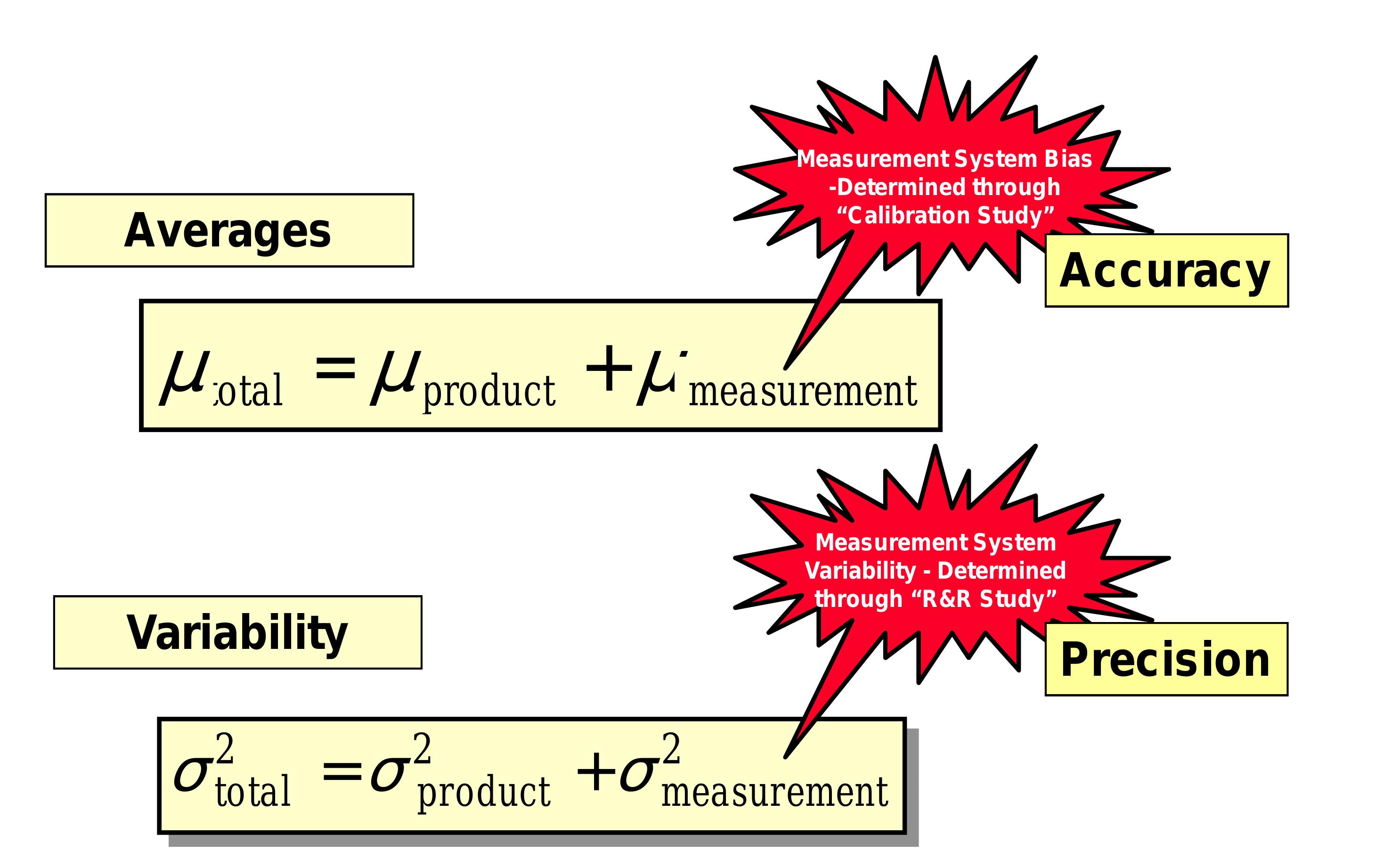 (PDF) MSA (Measurement Systems Analysis