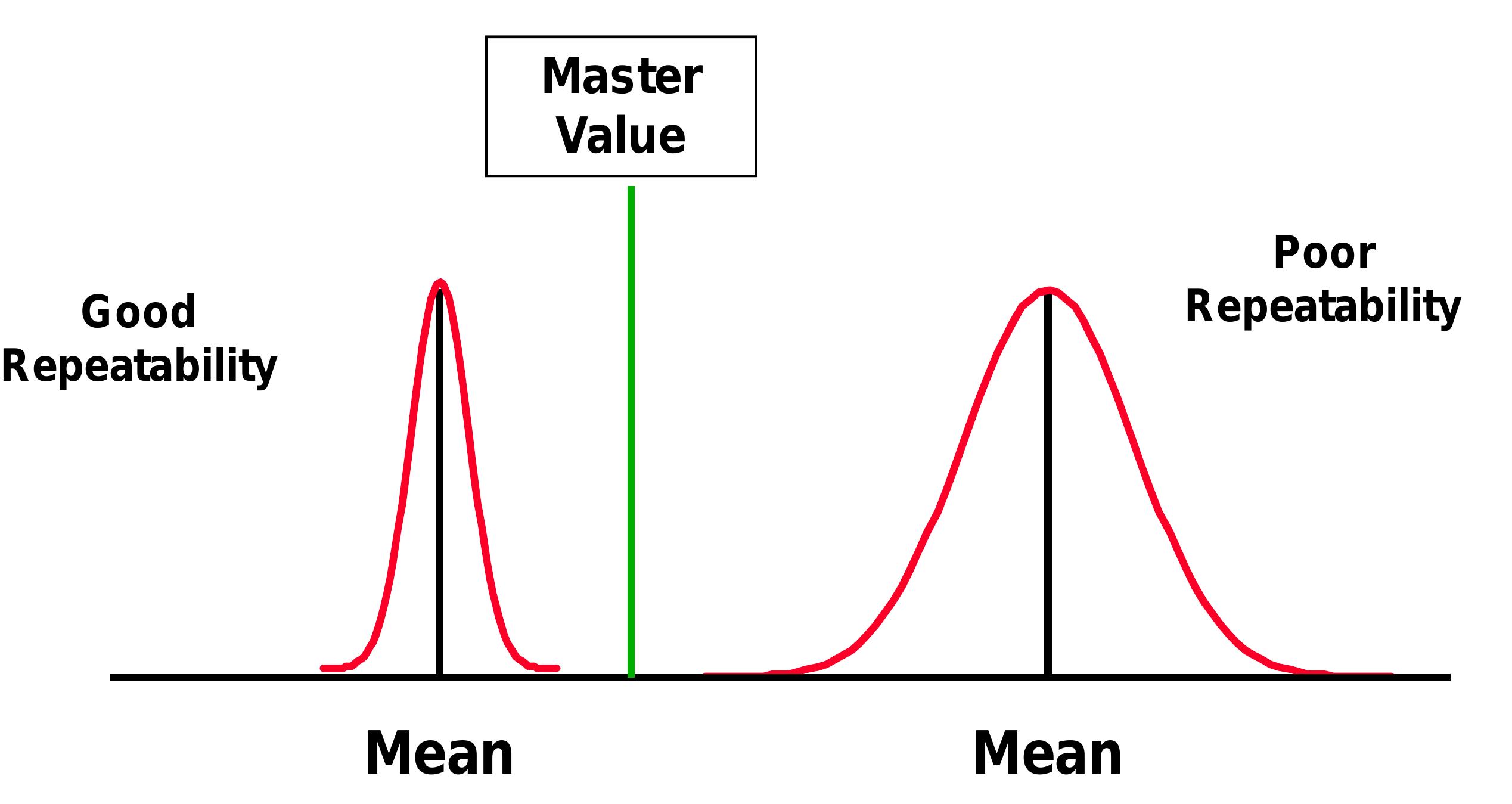 (PDF) MSA (Measurement Systems Analysis