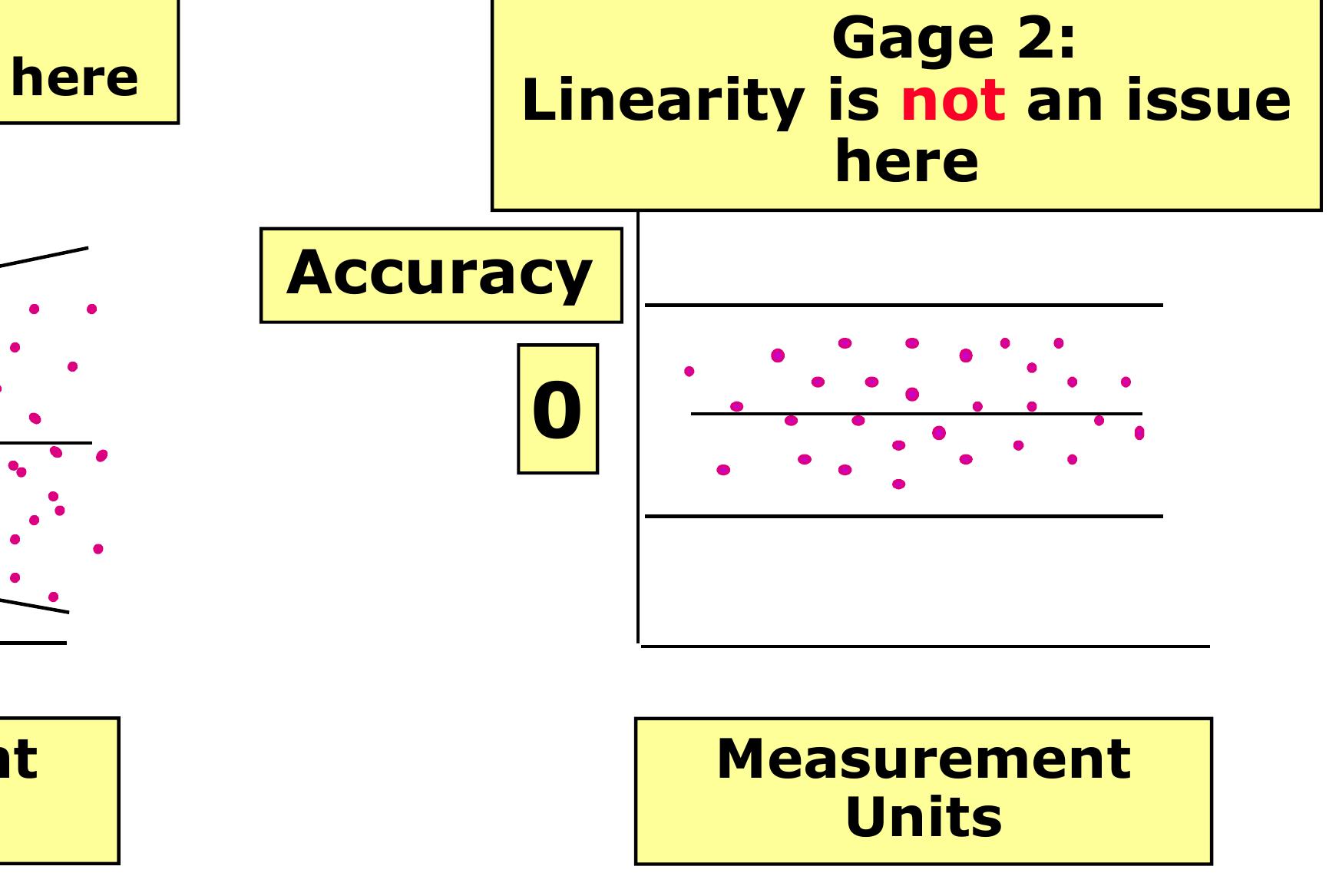 (PDF) MSA (Measurement Systems Analysis