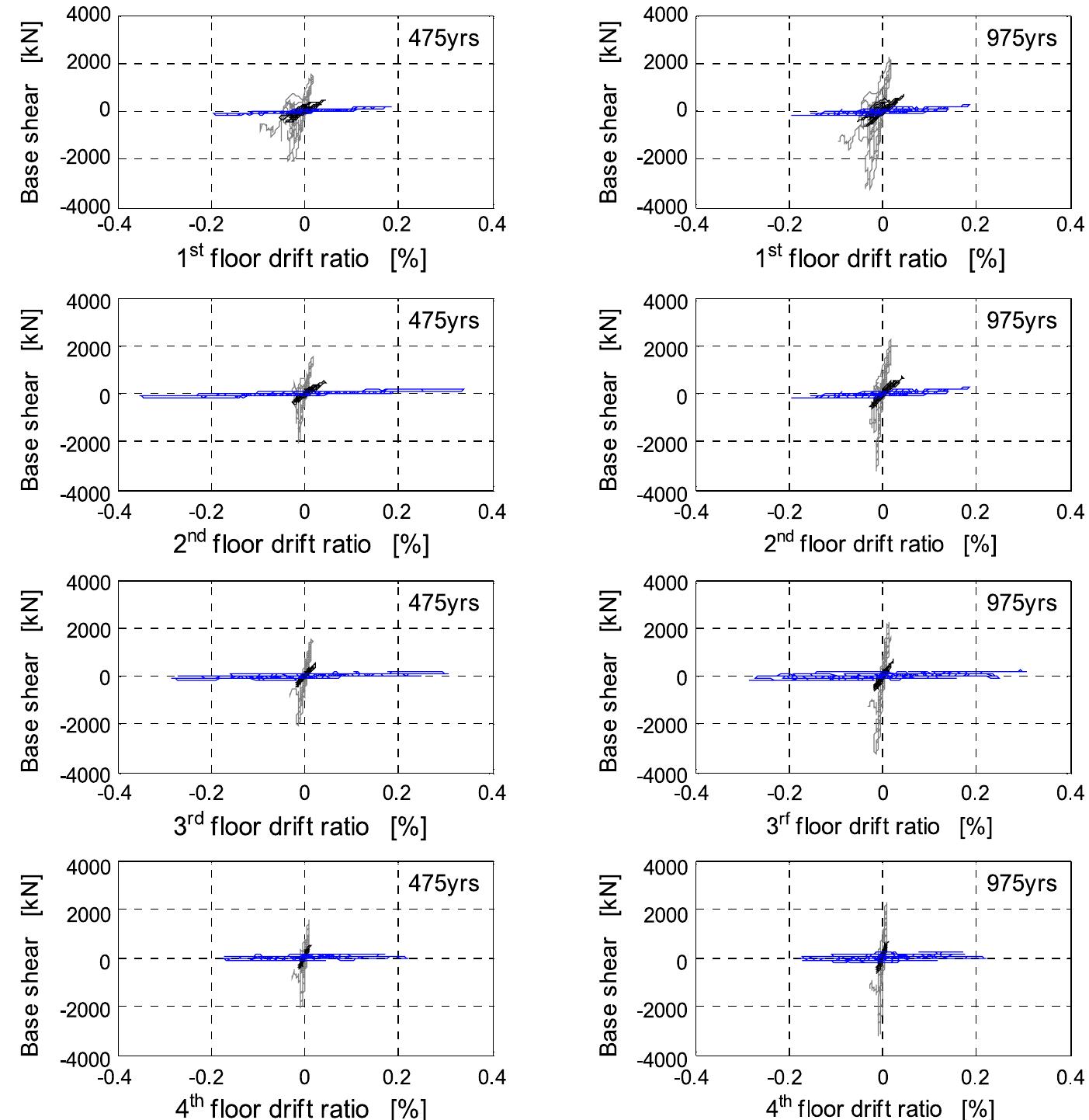 Another way to demonstrate the influence of different