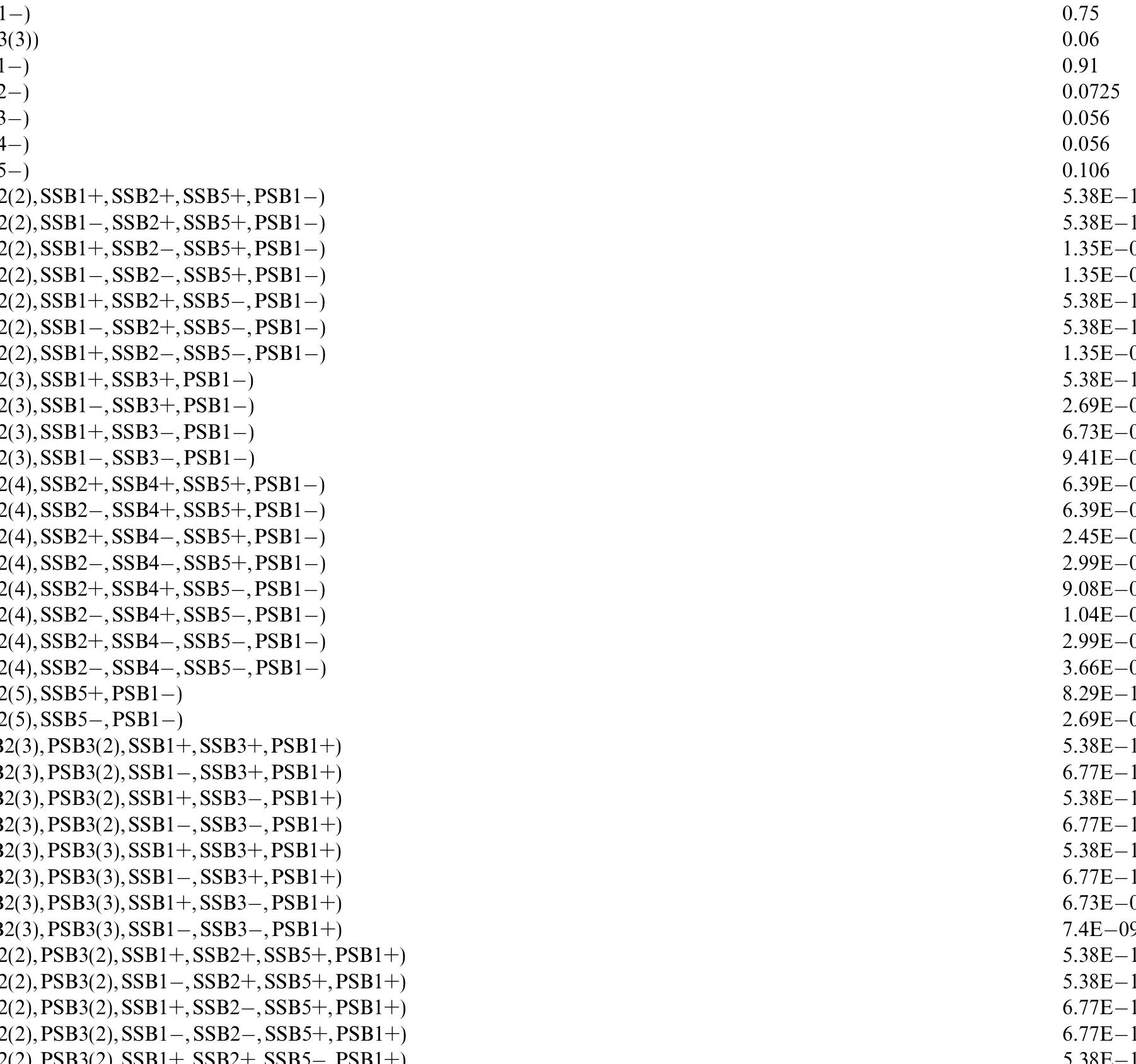 Table 1 - Towards risk assessment for crane activities