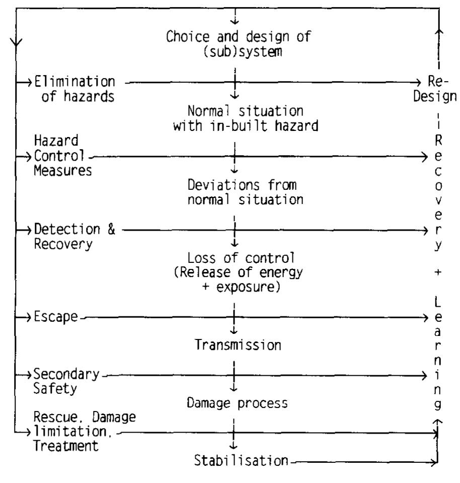 Deviation model. 3.4.1.1, risks as deviations quality
