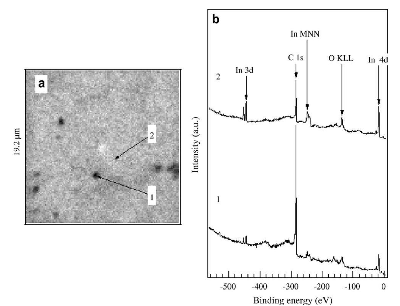(a) in 3d map of pristine ito surface; (b) xps p-spectra