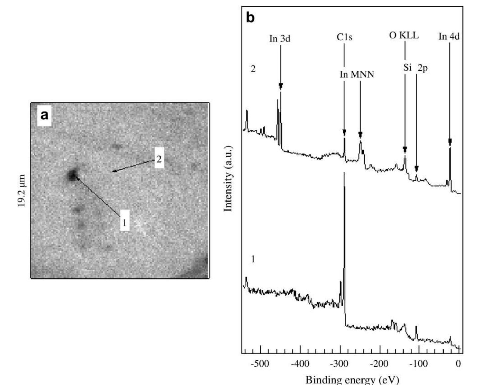 (a) in 3d map of koh etched ito surface; (b) xps j1-spectra