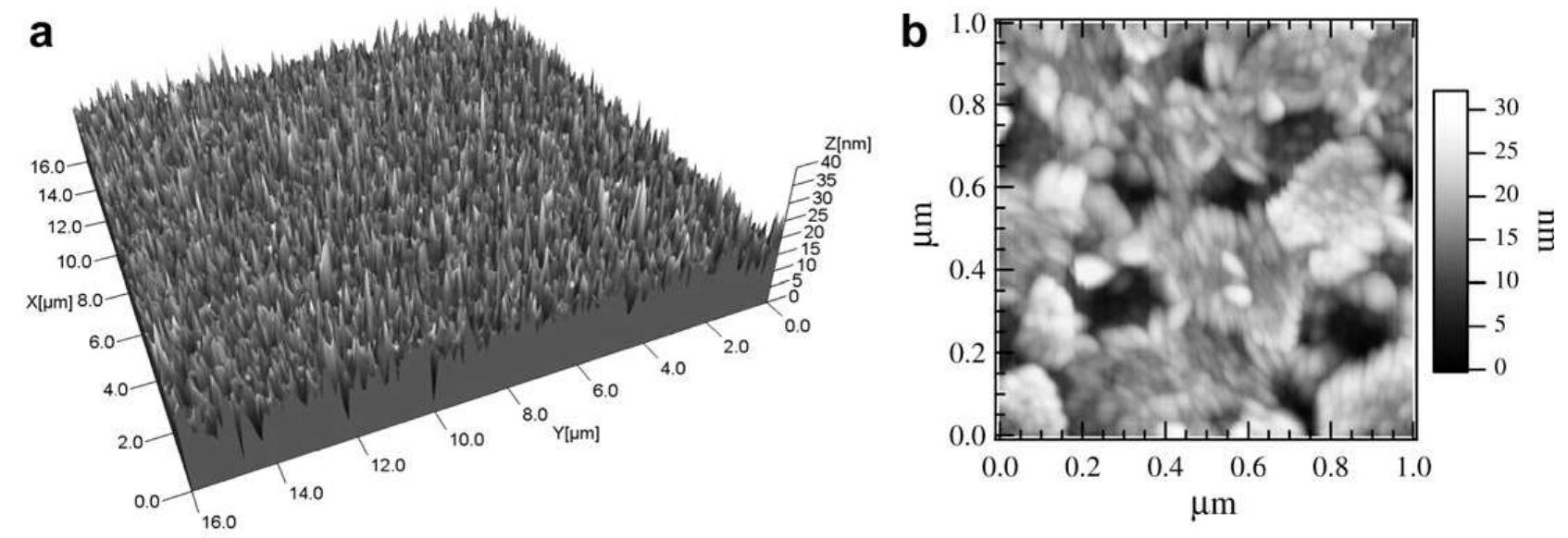 Afm maps of a (a) 16 x 16 «um and (b) 1 x | um area on a ito