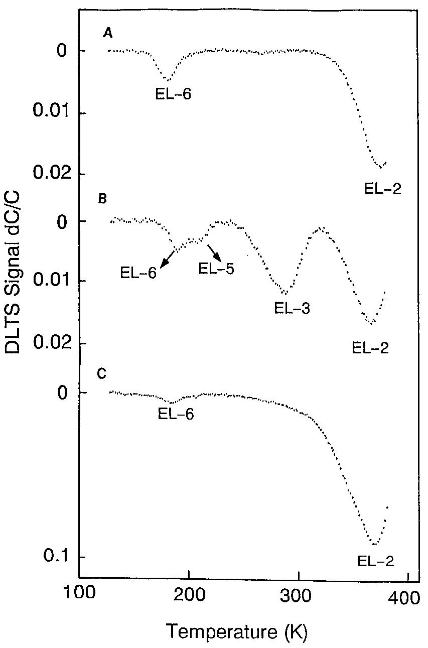 Dlts spectra of gaas: spectrum a, control sample, n type,