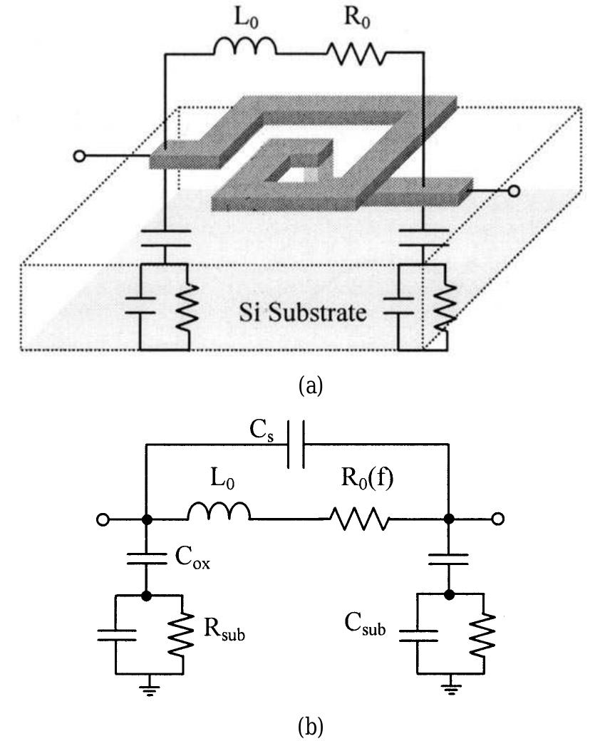 Conventional single-ii circuit structure. (a) on-chip