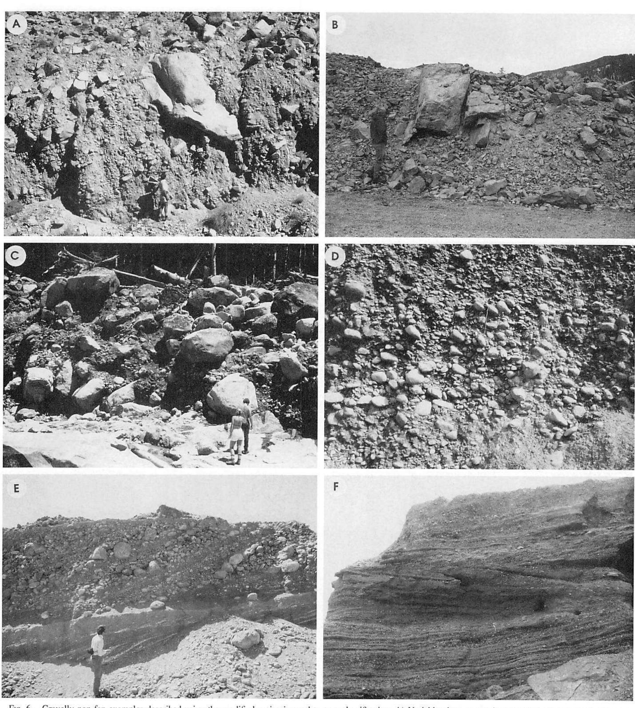 Figure 6 - Grain-size and textural classification of coarse
