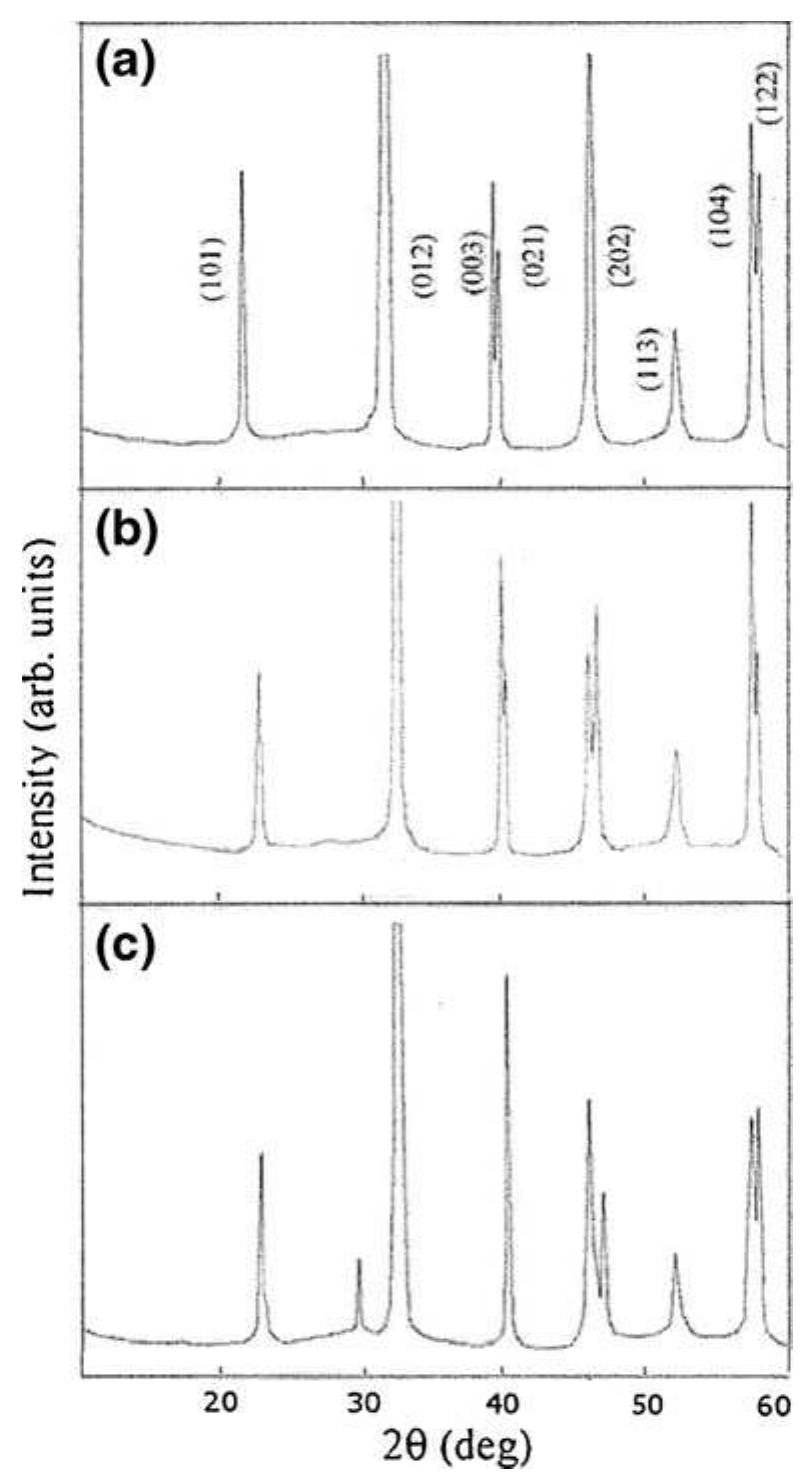 Xrd patterns of nbt (a), 0.94nbt-0.06bt (b) and 0.90nbt-