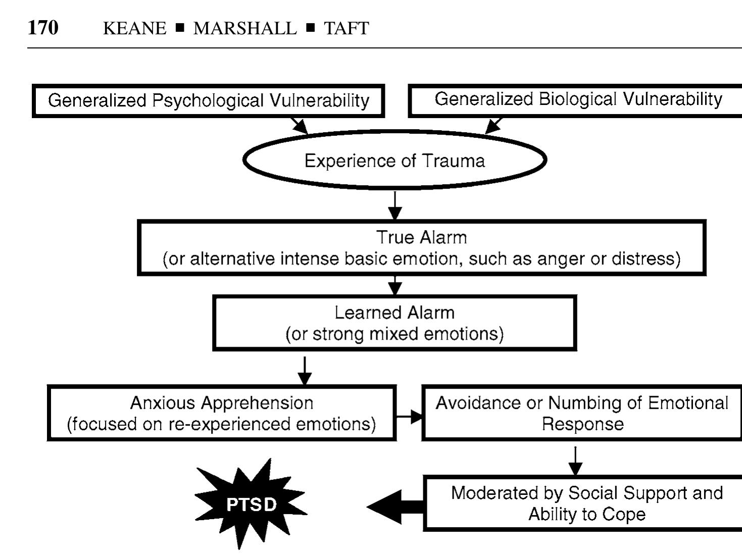 A conditioning model of the etiology of posttraumatic stress