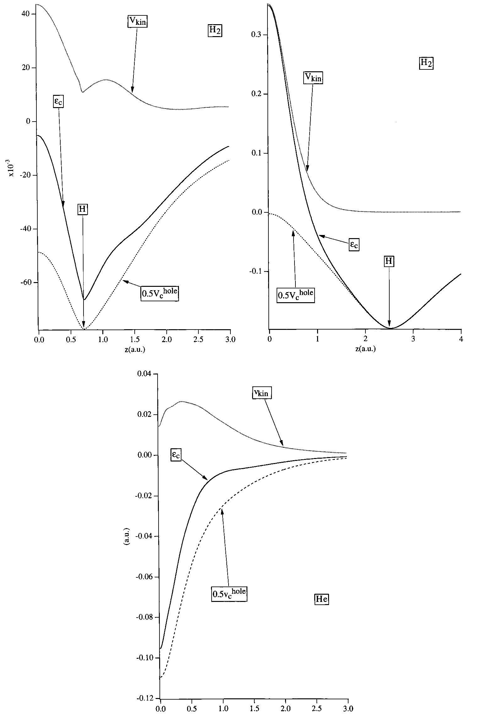 The correlation energy density «.(r) and its components