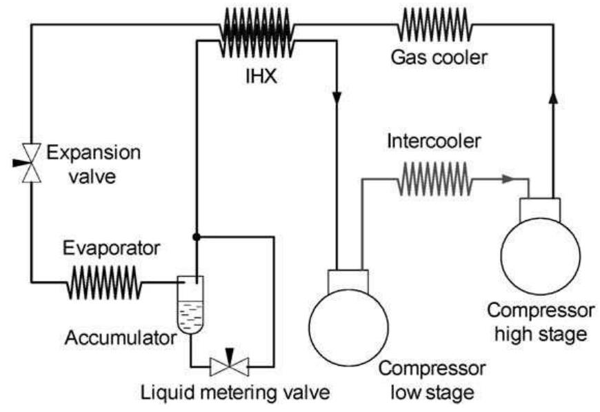 Conventional ecu system (dx) consisting of two-stage
