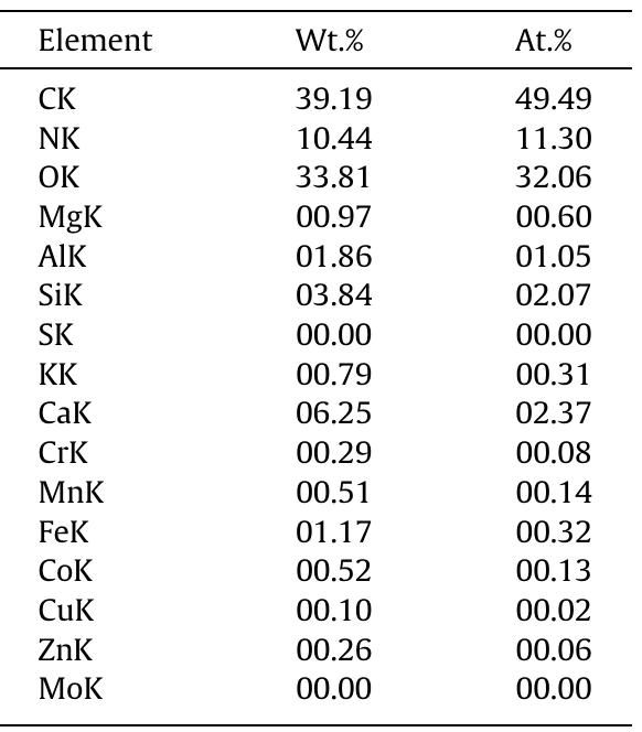 Composition of elements for the sample shown in fig. 2b