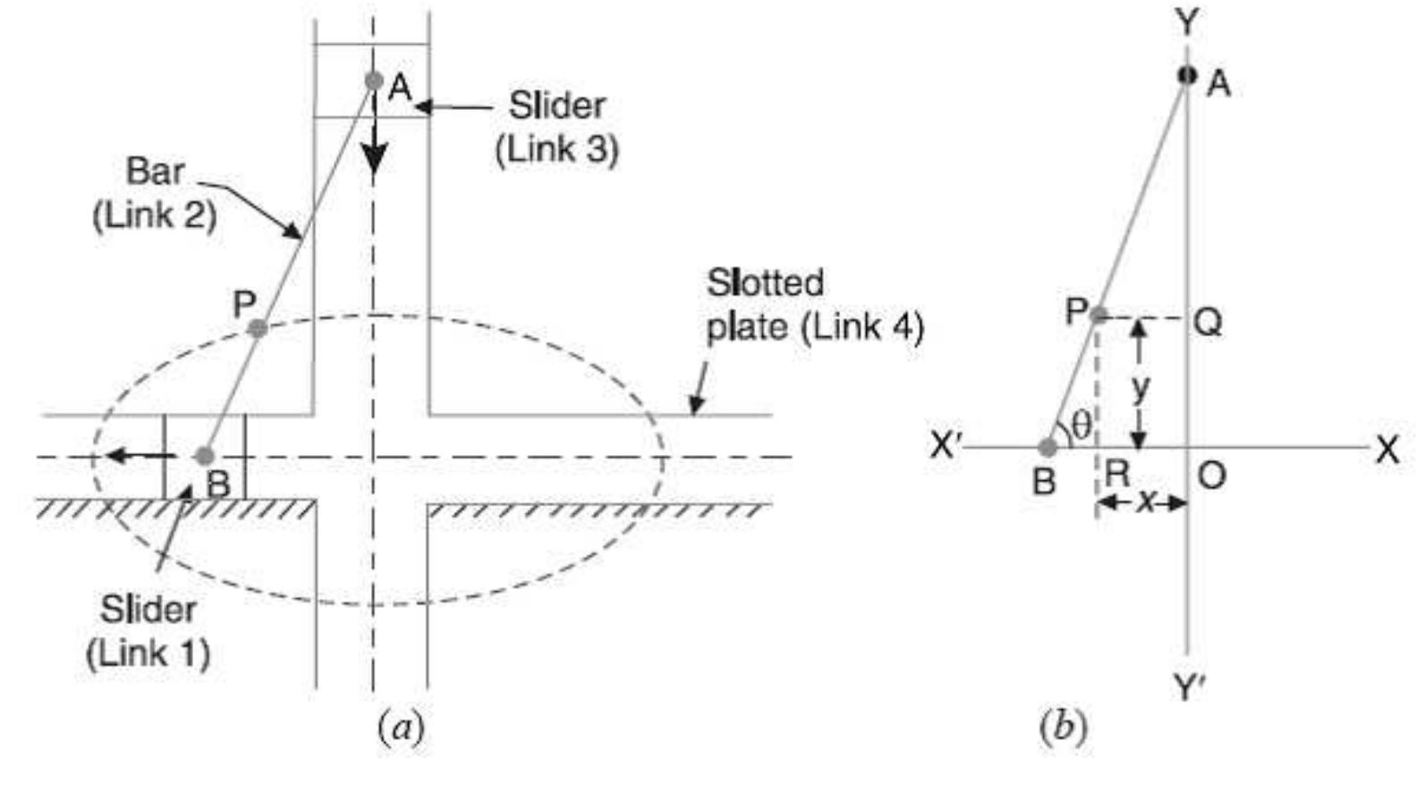 (PDF) Chapter no. 1 [Fundamentals and type of Mechanisms] NOTES OF ...