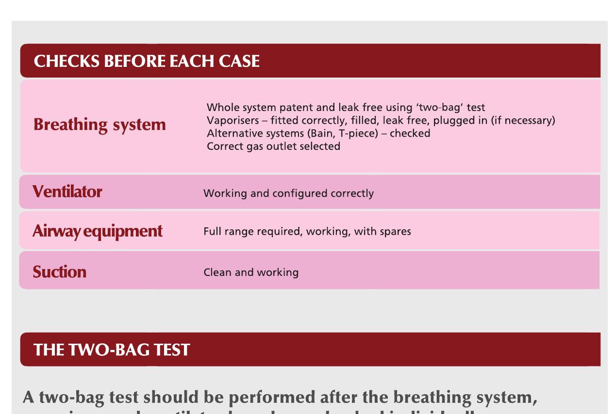 (PDF) Checking Anaesthetic Equipment 2012 AAGBI SAFETY GUIDELINE